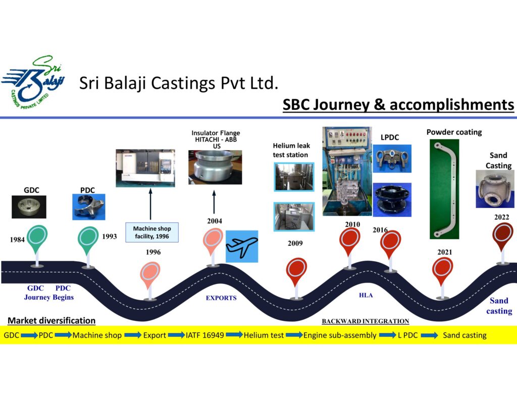 About – Sri Balaji Castings Private Limited